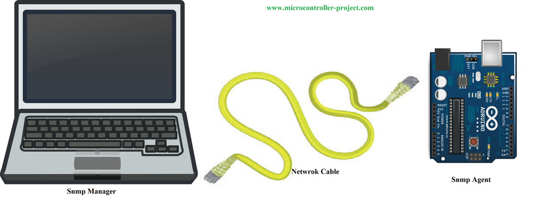 Snmp Simple Network Management Protocol Implementation On Arduino