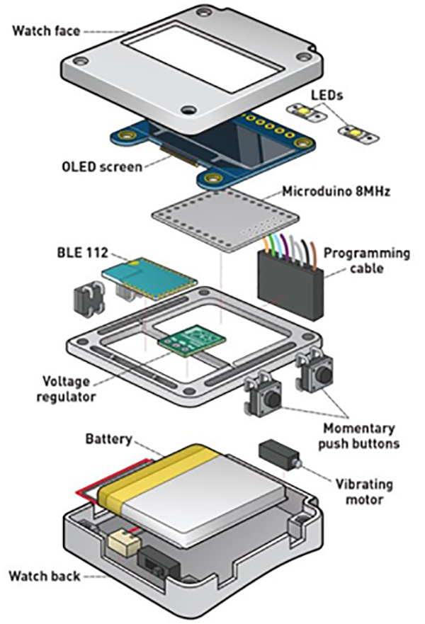 The DIY Smartwatch using Arduino
