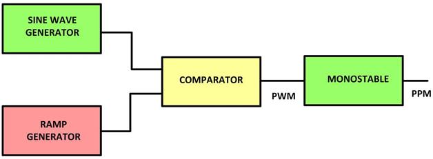 Pulse Position Demodulation Ppm Demodulation Circuit Design