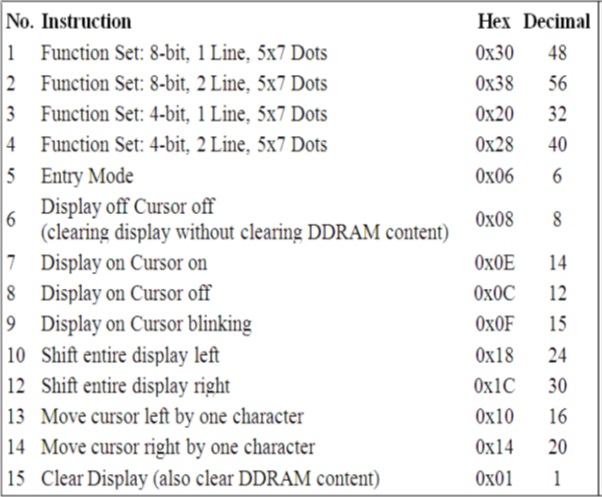 Interfacing 16×2 LCD with KL25Z Series MCU – Learning Embedded System ...