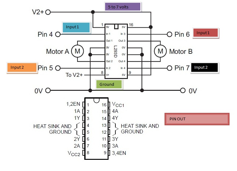 Motor Driver L293d Datasheet At Henry Storms Blog