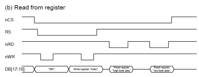 How to check TFT lcd driver?