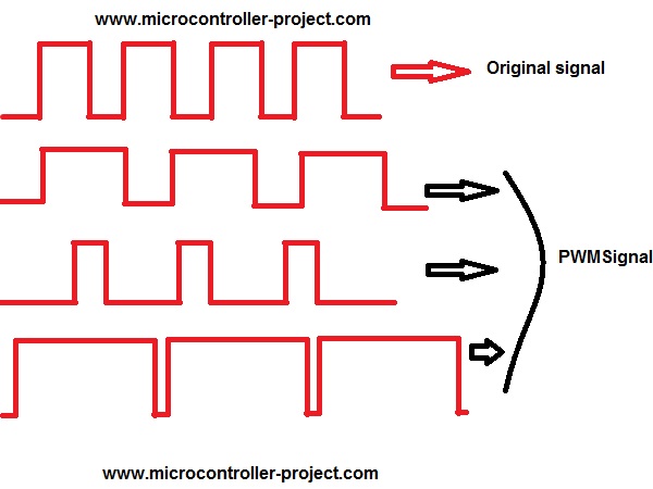 DC motor and Fan speed control using Pic16f877 Microcontroller using PWM(Pulse width modulation ...