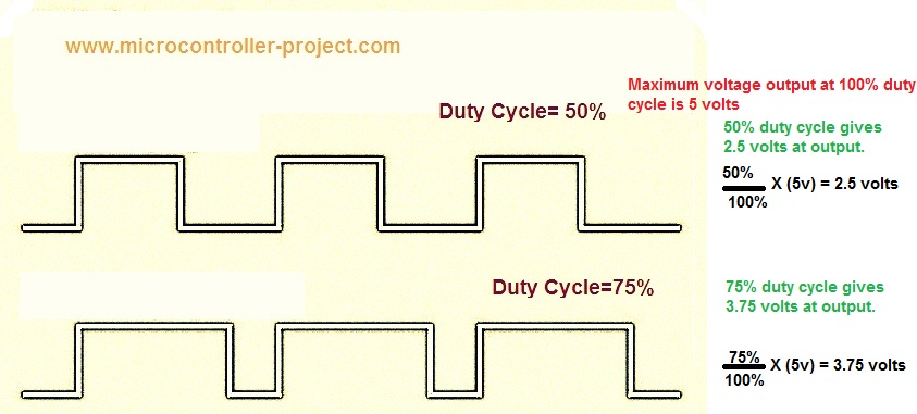 Led Brightness controlled with 8051(89c51,89c52) Microcontroller