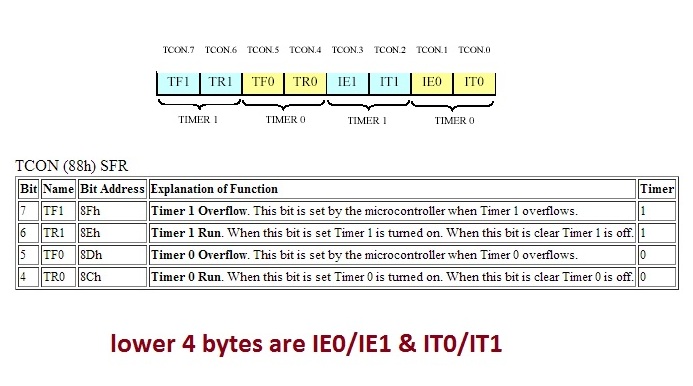 How to use internal timer registers of 8051(89c51,89c52) microcontroller