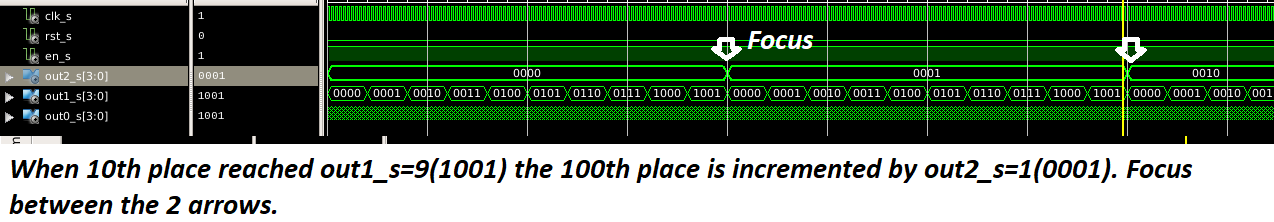 Decimal counter designed in vhdl Decimal counter designed in vhdl