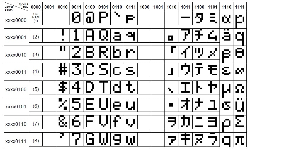 Displaying ASCII Characters on 16x2 Character lcd Using Microchip ... Displaying ASCII Characters on 16x2 Character lcd Using Microchip ...