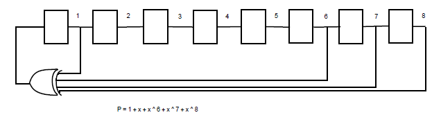 Linear-feedback shift register (LFSR) design in vhdl