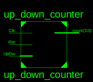 Melay machine finite state machine design in vhdl