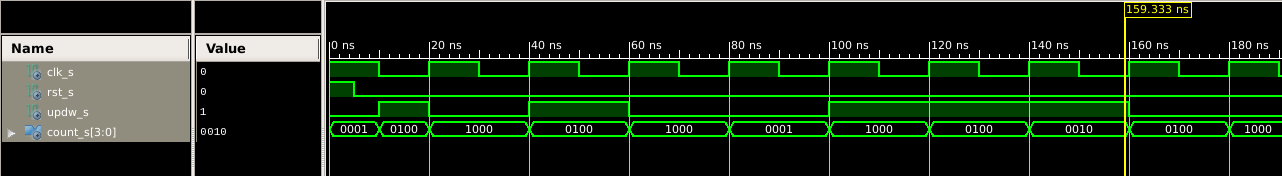 Melay machine finite state machine design in vhdl
