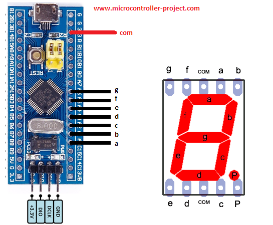 Interfacing 7 Segment Display With Stm32f103 Microcontroller