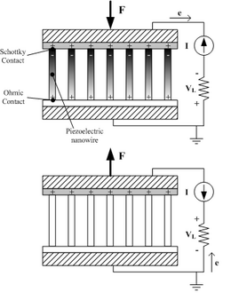 Nano Generators: Pocket Powerhouses