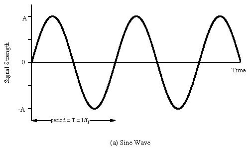 How to Make Waveform of an IC by Only Choosing Resistors and Capacitors