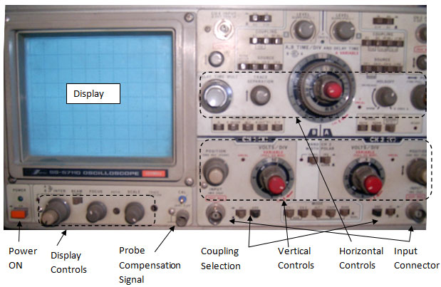 Working With Oscilloscopes