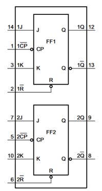 Fastest Finger First using J-K Flip Flops