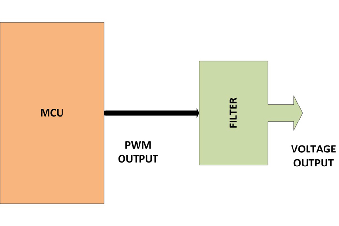 How To Generate Sine Wave Using Pwm With Pic Microcontroller Part 1925 4466