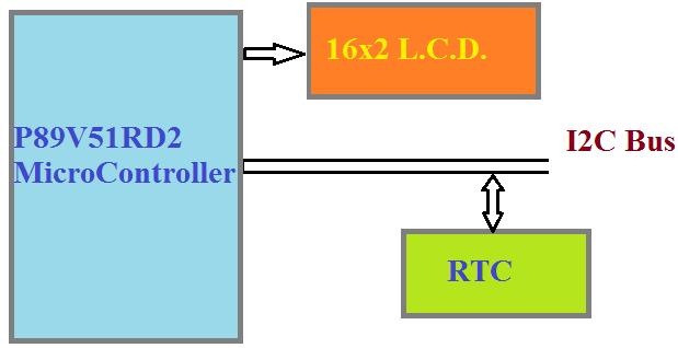 Real Time Clock using 8051 Microcontroller and RTC IC DS1307 Real Time Clock using 8051 Microcontroller and RTC IC DS1307