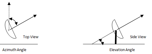 أساسيات تقنية الرادار و انواعها | Arab Defense المنتدى العربي للدفاع والتسليح