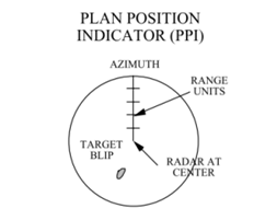 RADAR (Radio Detection and Ranging)