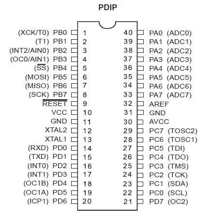 32 servo motor controller program using ATMEGA32