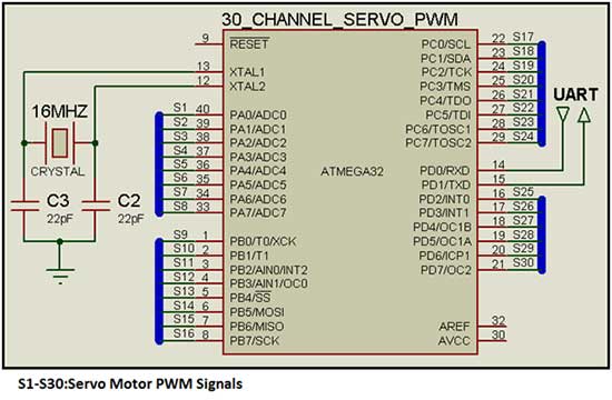 32 servo motor controller program using ATMEGA32