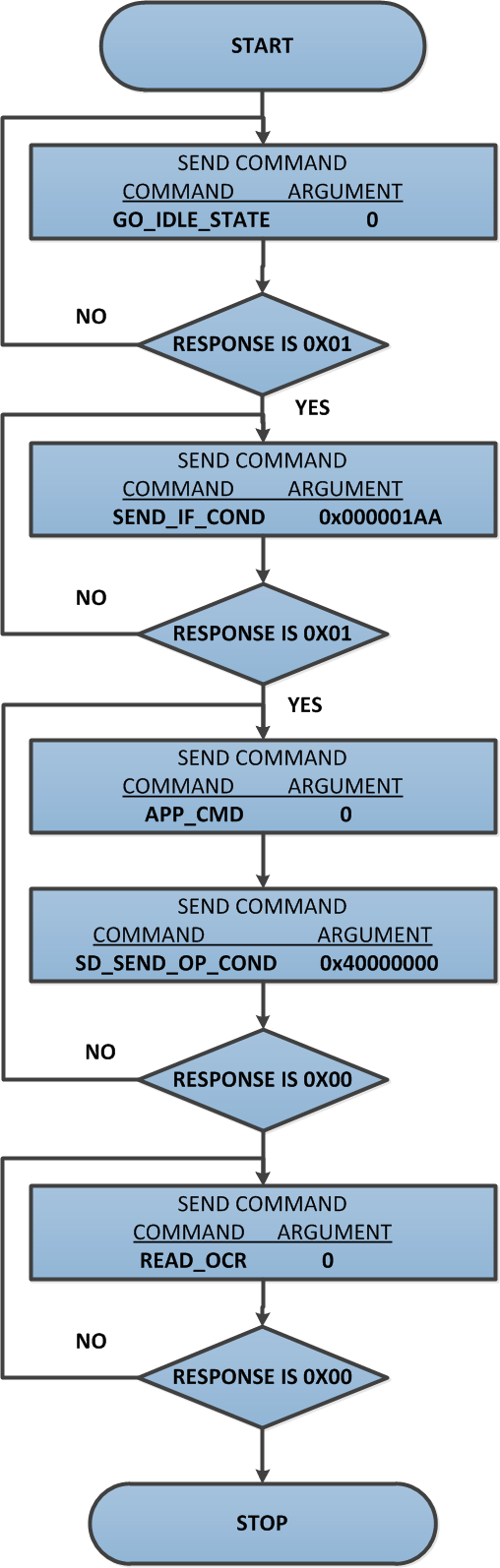 Interfacing SD Card with AVR Microcontroller- (Part 38/46)