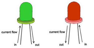 Tristate Battery Level Indicator
