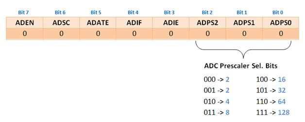 How To Use Inbuilt Adc Of Avr Microcontroller Atmega16 Part 2646 
