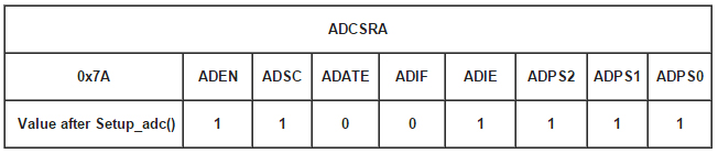 ADC in Atmega328p