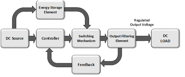 Designing Closed Loop Non – Isolated Boost Converter SMPS (Part 2/12)