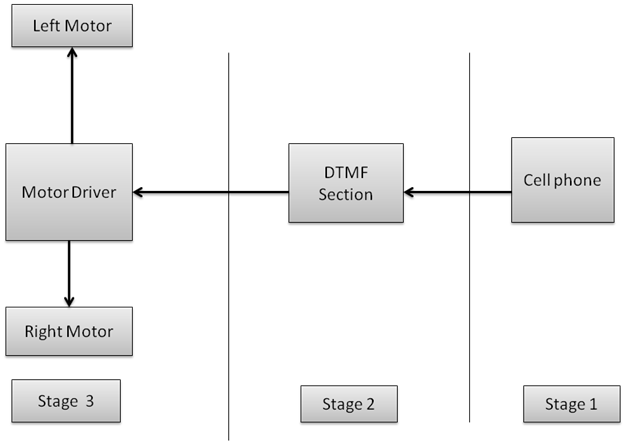 Cell Phone Controlled Robot Without Microcontroller: Step by Step Guide