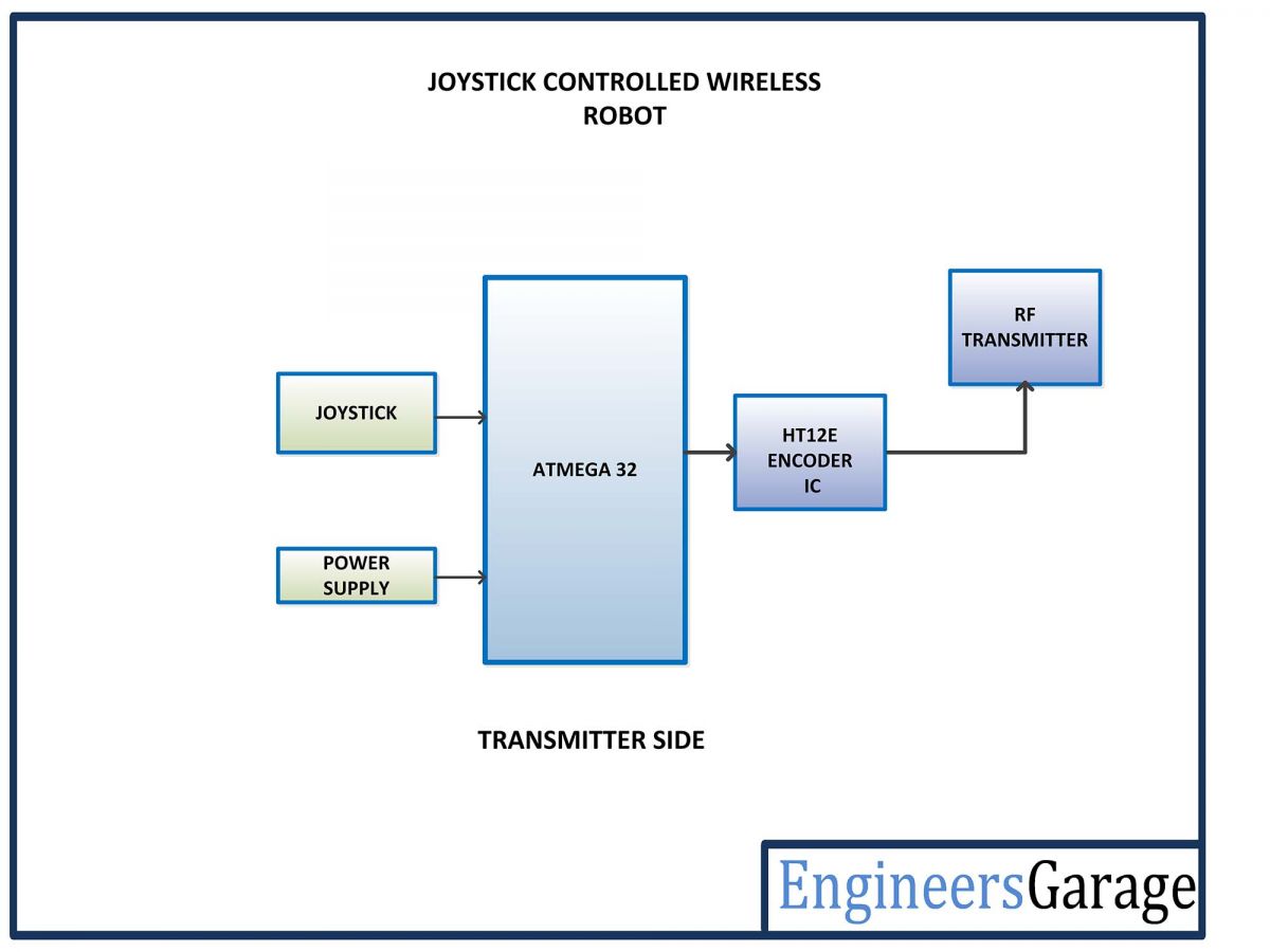 Joystick Controlled Wireless Robot