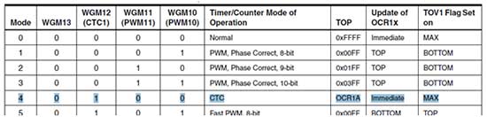 32 servo motor controller program using ATMEGA32