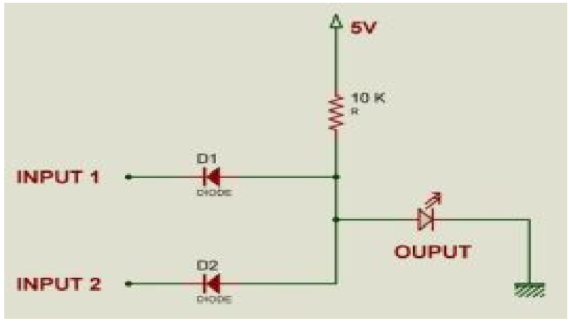 Introduction to AND Gate