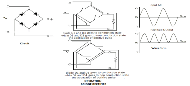 What is a diode?