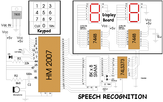 Voice-controlled wheelchair for physically disabled people