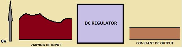 Electronic Circuit Designing: Modular Approach (Part 2)