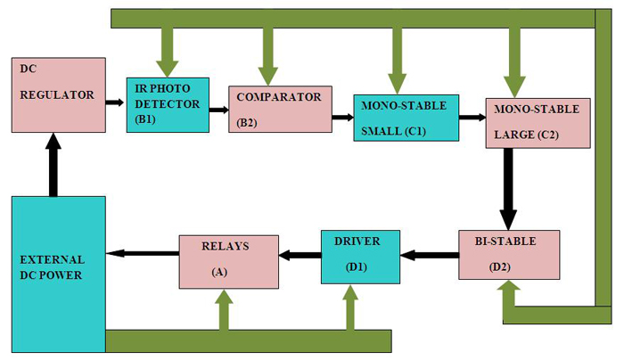 Electronic Circuit Designing: Modular Approach (Part 2)