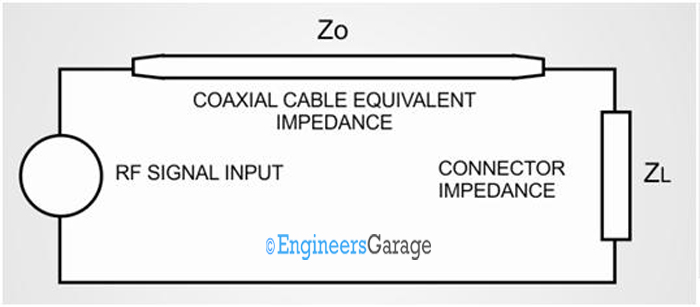 Circular Connectors