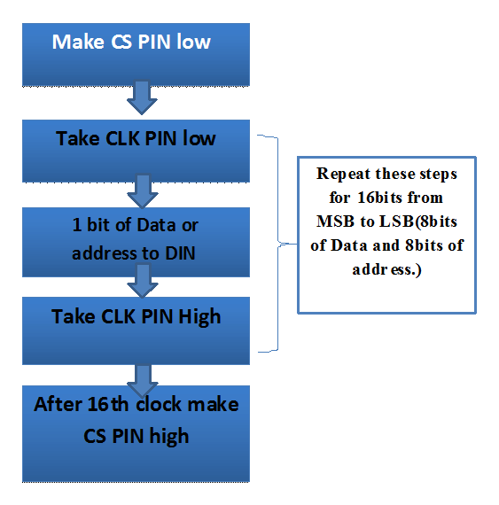 Moving LED Display Using MAX-6952 IC