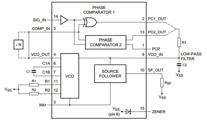 Frequency Demodulation - Circuit Design and Implementation | EngineersGarage Tutorial