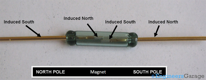 Insight - How Reed Switch works