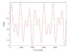 Home Automation using DTMF and 8051
