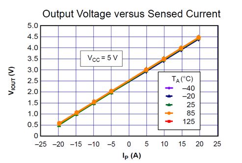 Photon-based smart AC socket IoT project