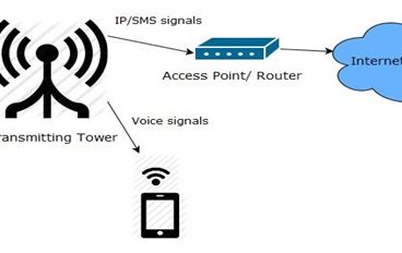 How to Archives - Engineers Garage