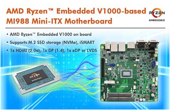 IBASE Brings-In AMD Ryzen™ Embedded MI988 Mini-ITX Motherboard Based On ...