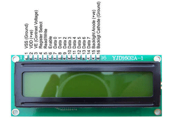 Angle and Distance Measurement Device using Arduino