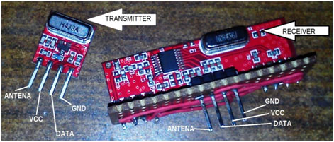Controlling Appliances Wirelessly using RF Technology