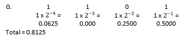 What is Digital Electronics-Introduction, symbols and operations?