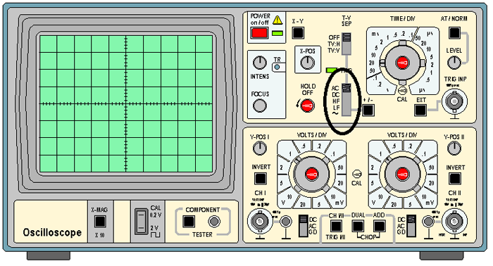 CRO Tutorial 2: Working with a Cathode Ray Oscilloscope